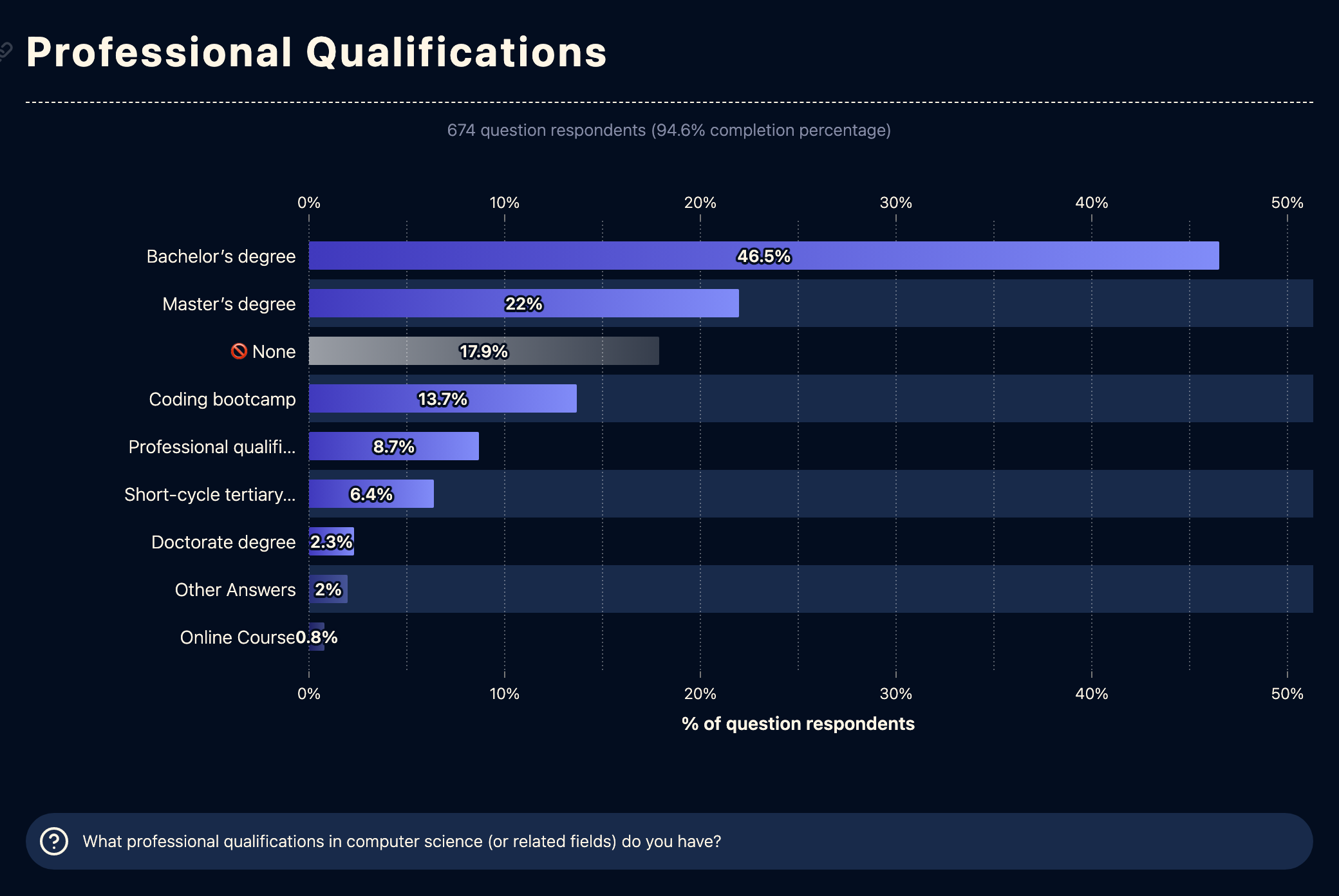 TokyoDev Developer Survey 2023: Demographics